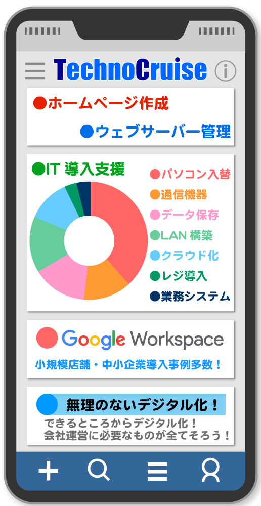 About Us – 中小企業のIT解決：テクノクルーズ